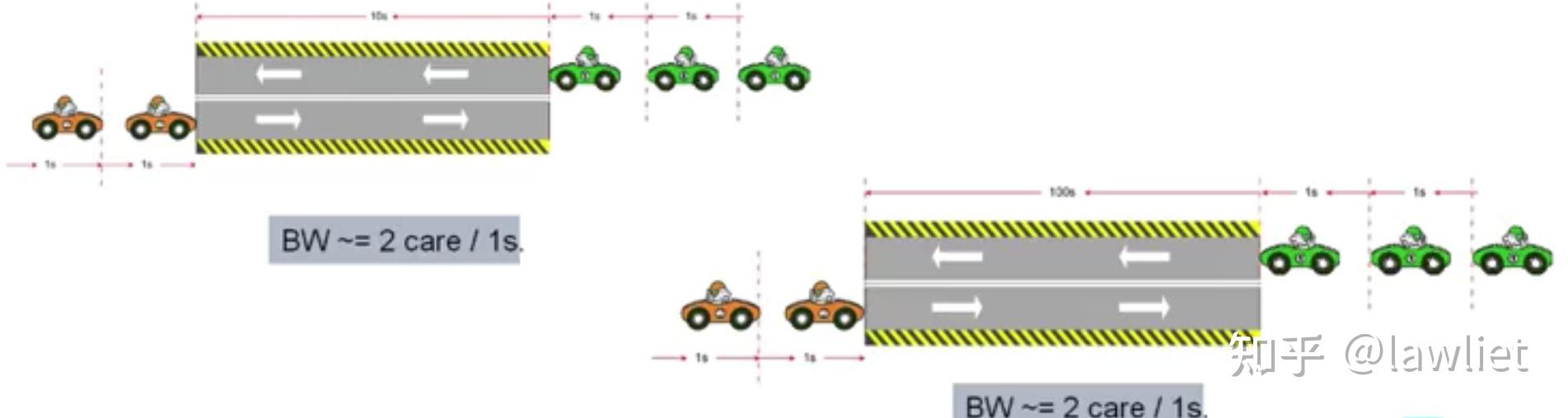 深入理解AMBA总线（十）AHB Bus Matrix以及AHB的局限性 - 知乎