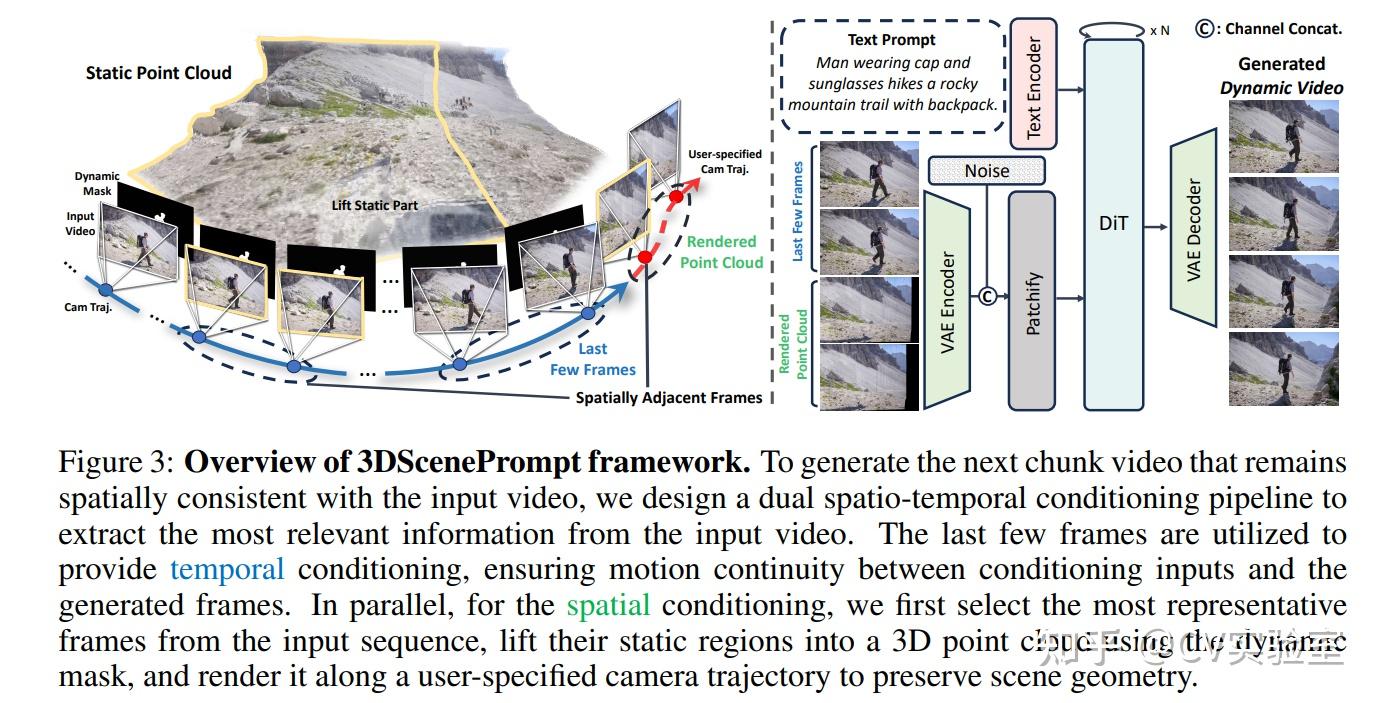 CV论文速递：涵盖视频生成、视觉理解、图像表征、3D视觉等核心方向！（10.13-10.17） - 知乎