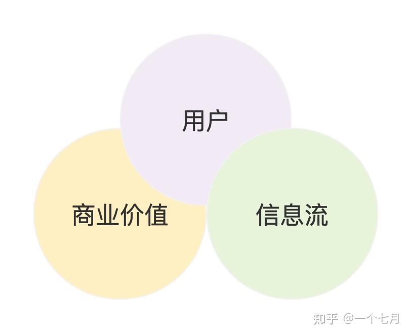 产品思维体系｜如何理解互联网模式下的商业化 - 知乎
