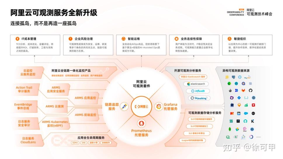 iLogtail开源社区报（第2期），文末有惊喜 - 知乎