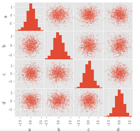 pandas可视化（6）【官方文档解读】-- 有缺失值时候的绘图&绘图工具 - 知乎