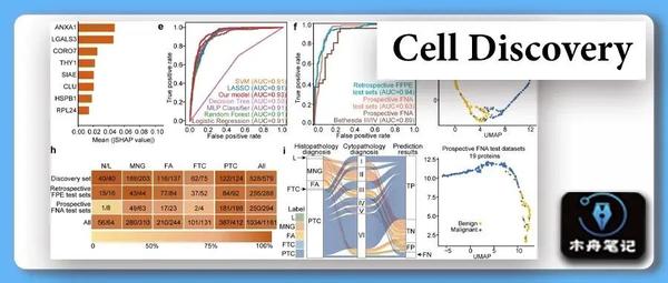 Cell Discovery 
