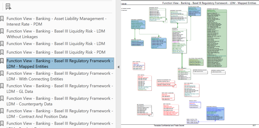 春季干货速递 | 加速企业数字化转型撰文系列（4）——Teradata FSDM 金融服务行业数据模型概述 - 知乎