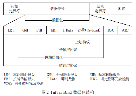 InfiniBand高性能网络设计概述 - 知乎