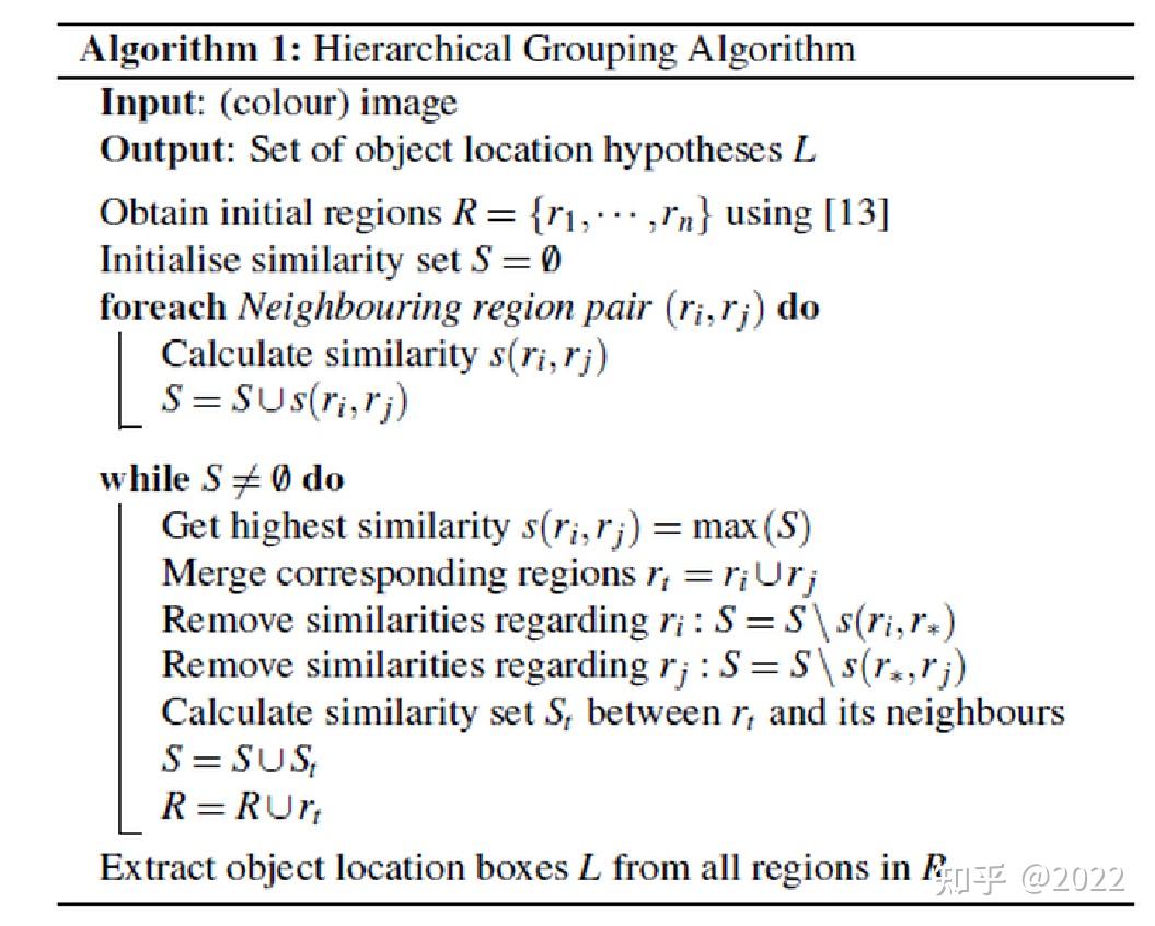 RCNN和Fast RCNN和Faster RCNN区别 - 知乎