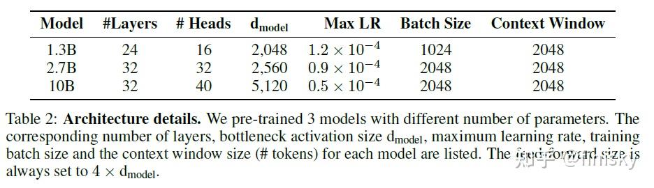 WeLM: A Well-Read Pre-trained Language Model for Chinese 简读 - 知乎