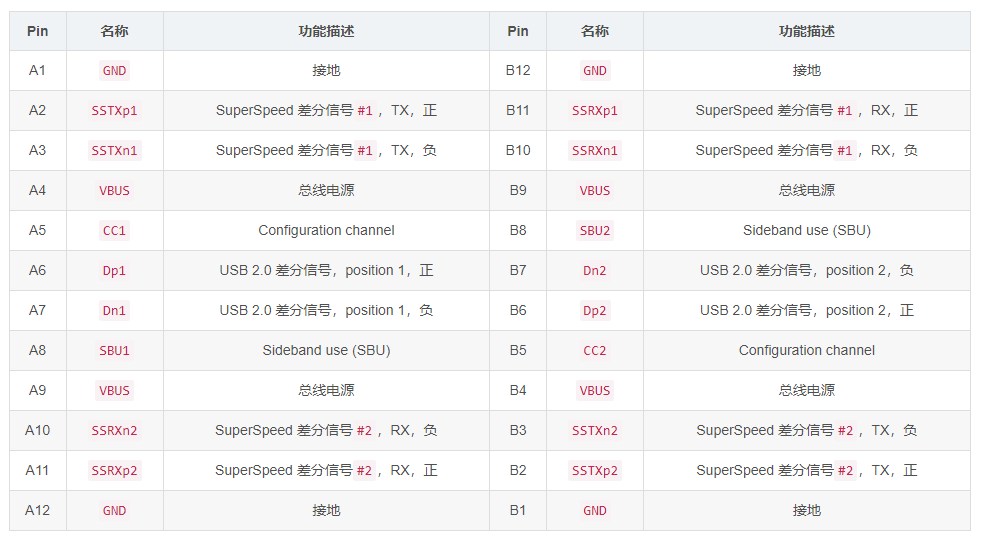 USB Type C 接口引脚详解 - 知乎