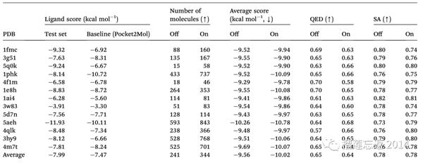 分子片段采样 + 强化学习: 3D-MCTS 分子生成框架 - 知乎