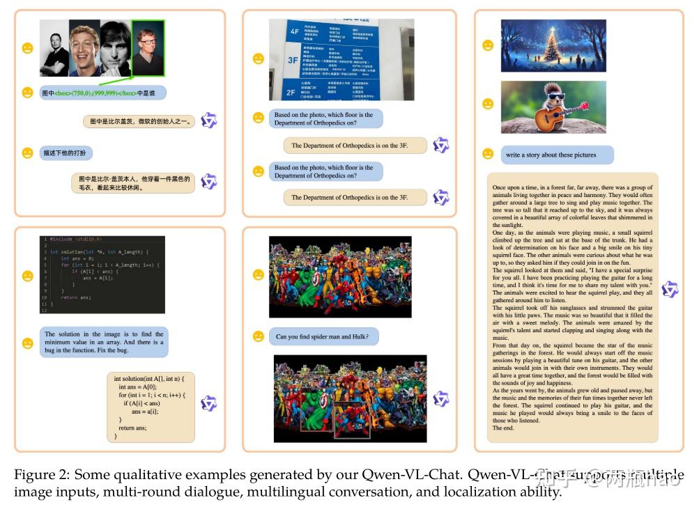 Qwen-VL: A Versatile Vision-Language Model for Understanding ...