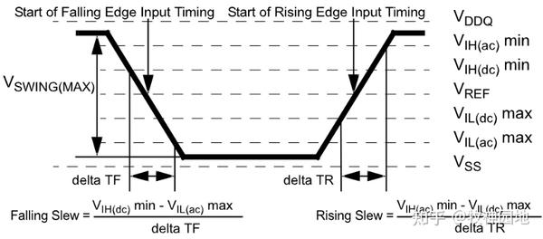 电平设计基础05：SSTL&HCSL 电平 - 知乎