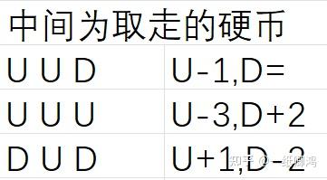 Codeforces Round 942 (Div. 2)A~D2题解 - 知乎