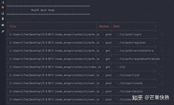 基于 Nodejs、expressjs 和 Mongodb 通过mongoose驱动进行 Rest Api 开发的轻量级样板项目 知乎
