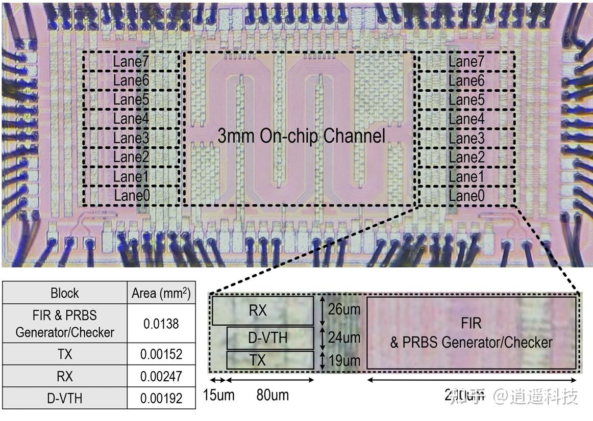 ISSCC2025|高密度芯片间(Die-to-Die, D2D)通信技术 - 知乎