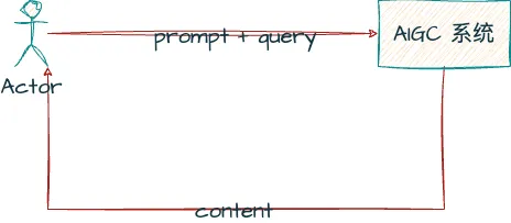 一文彻底理解 AIGC、Agent 、MCP 的概念和关系 - 知乎