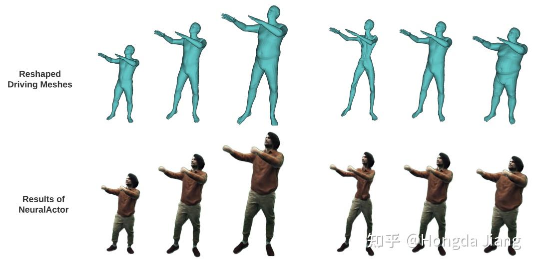 [2021][SIG Asia] Neural Actor: Neural Free-view Synthesis of Human ...