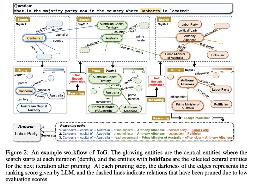ICLR'24 大语言模型智能体最新研究进展丨智能体能力篇 - 知乎