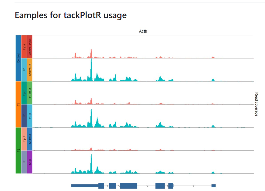 目前可视化bw文件的几种选择 - 知乎