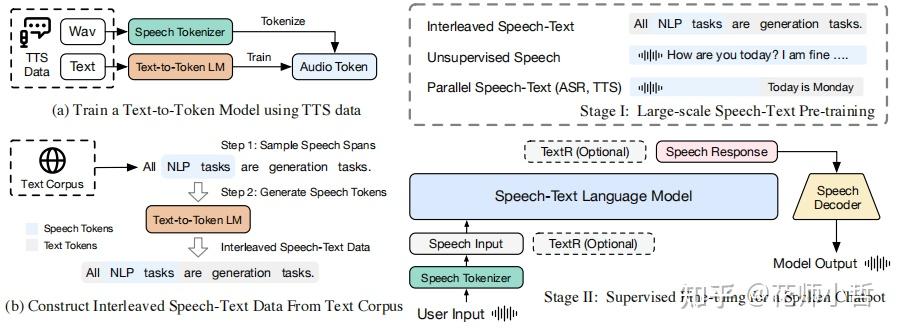 大模型相关论文100篇短笔记13（1201-1300） - 知乎