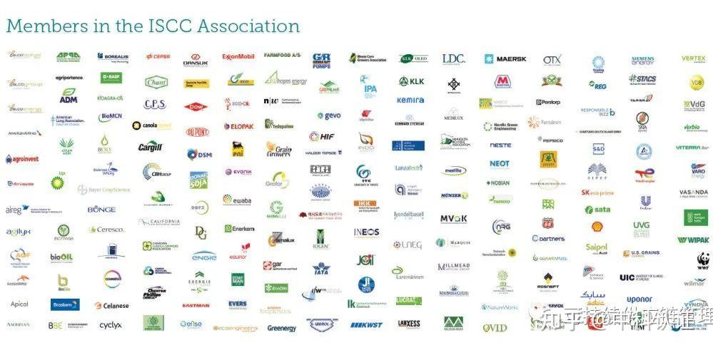 ISCC认证体系 - 知乎