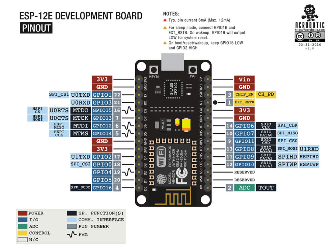 ESP8266NodMCU对步进电机28BYJ-48的按键控制 - 知乎