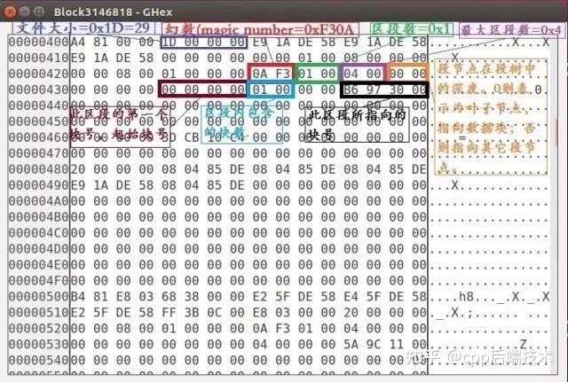 深入解析Ext2/3/4文件系统 - 知乎