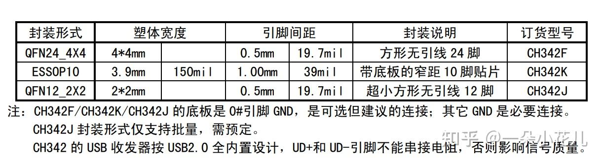 USB转双串口芯片CH342 - 知乎
