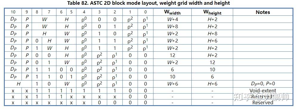 Unity ASTC贴图压缩格式探秘 - 知乎