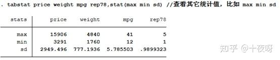 stata全解—1.2 描述性统计：tabstat - 知乎