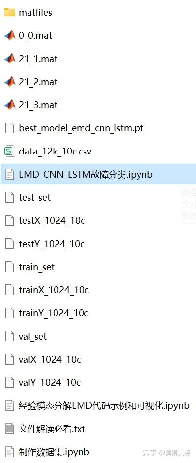 Python轴承故障诊断 (七)基于EMD-CNN-LSTM的故障分类 - 知乎