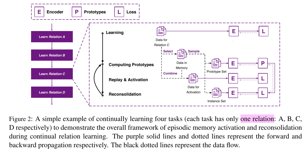 Continual Relation Learning - 知乎