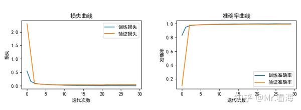 【深度学习 第5篇】使用python快速实现cnn分类(模式识别)任务,含一维、二维、三维数据演示案例(使用pytorch框架) 知乎