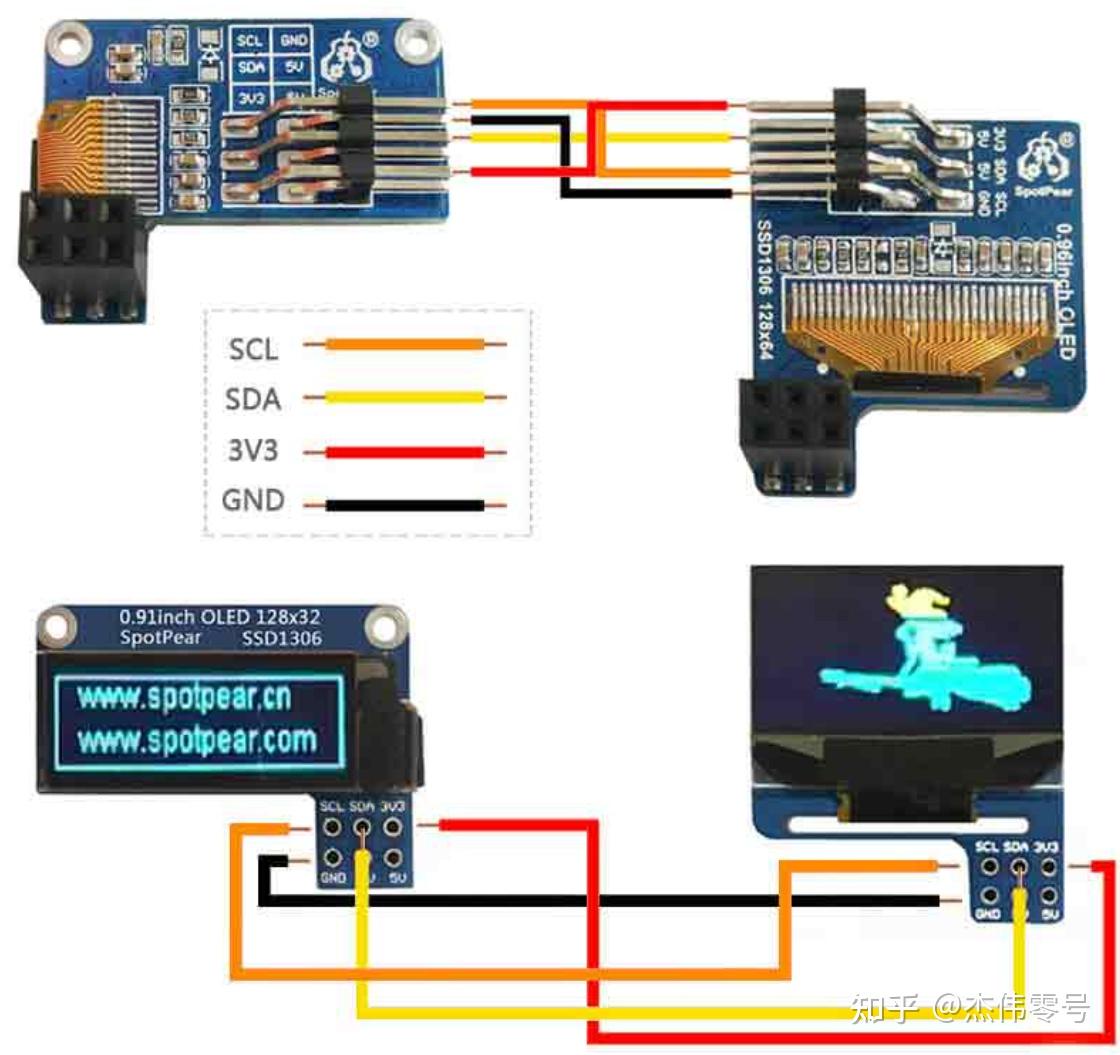 树莓派外设系列：双OLED显示屏教程(0.96+0.91 SSD1306) - 知乎