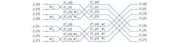 快速傅里叶变换（FFT）基本原理与应用实例 - 知乎