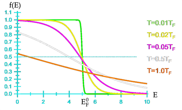费米能级 - 知乎