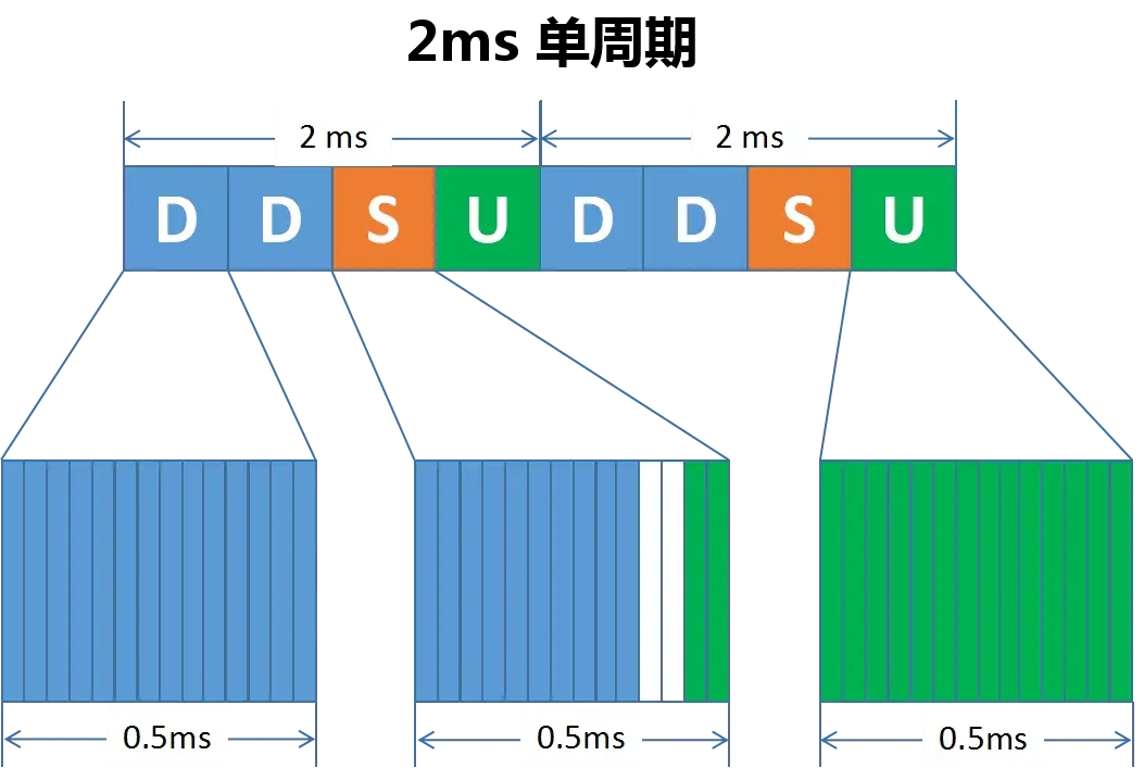 【5G百科】5G是怎么实现TDD的？ - 知乎