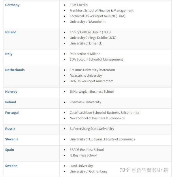 拥有AACSB、AMBA和EFMD/EQUIS认证的“三重皇冠”欧洲商学院 - 知乎
