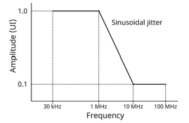 PCIe 5.0 SerDes 测试 - 知乎