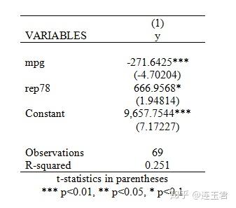 Stata结果输出：outreg2命令详解 - 知乎