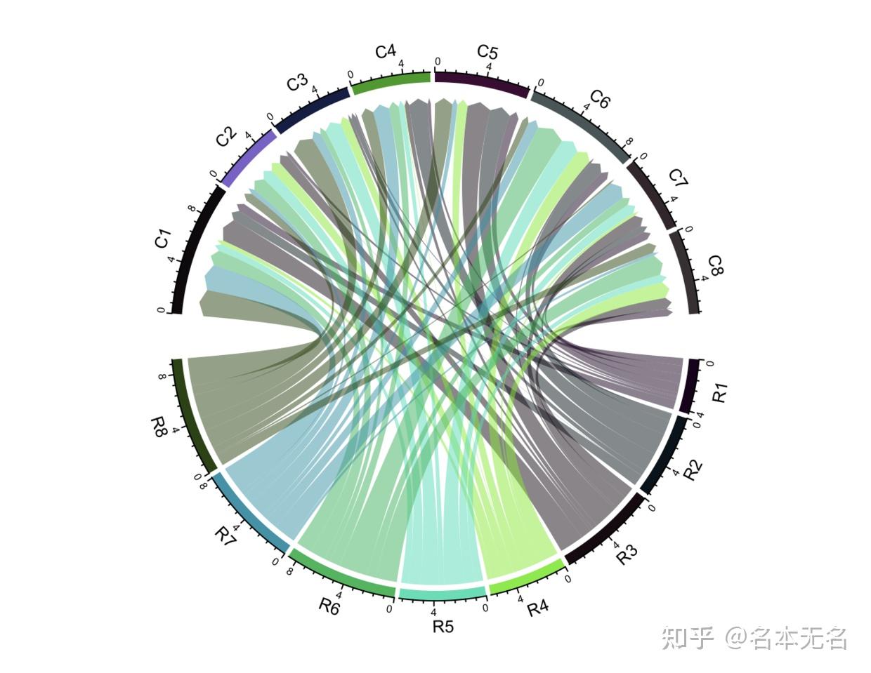 R 数据可视化 —— circlize 和弦图 - 知乎
