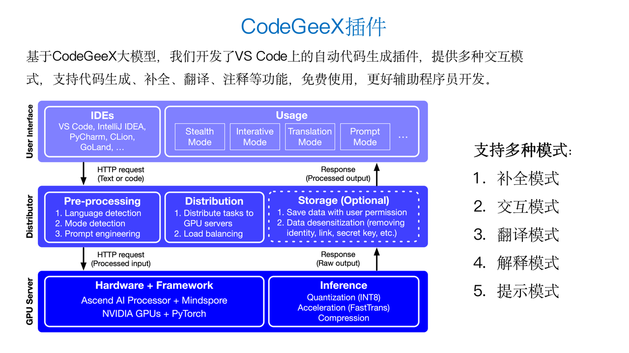 CodeGeeX论文发表：揭秘AI辅助编程工具背后的大模型 - 知乎