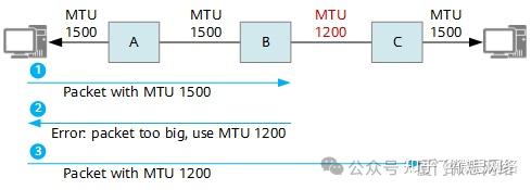 什么是MTU（Maximum Transmission Unit）？ - 知乎