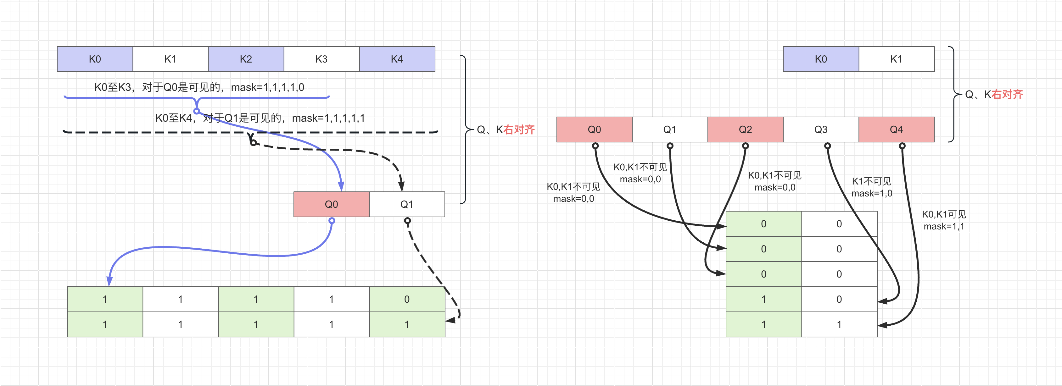 [FlashAttention][2w字]🔥原理&图解: 从Online-Softmax到FlashAttention-1/2/FlashDecoding/FlashDecoding++ - 知乎