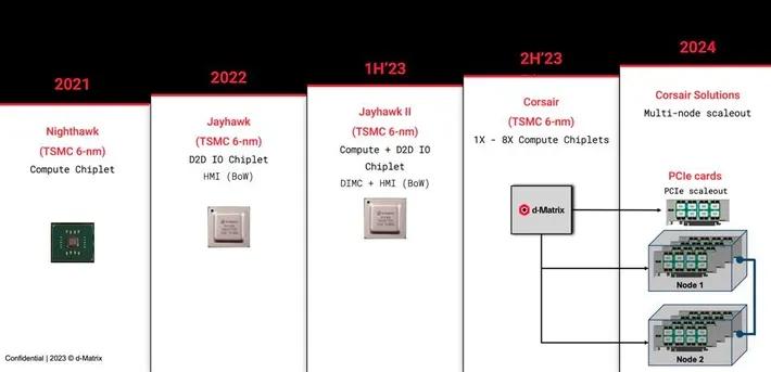 陈巍：微软三星淡马锡领投大模型存算一体，d-Matrix的Corsair架构分析（收录于《先进存算一体芯片设计》） - 知乎