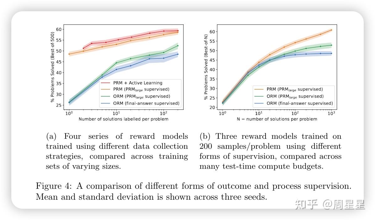 聊聊推理模型中的PRMs与MCTS - 知乎