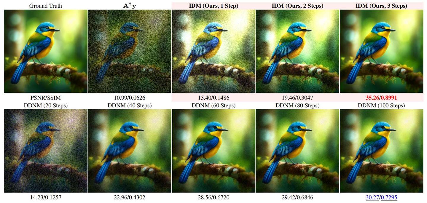 顶刊TPAMI 2025 | 北大、KAUST、字节联合提出“可逆扩散模型”赋能图像重建，代码已开源！ - 知乎