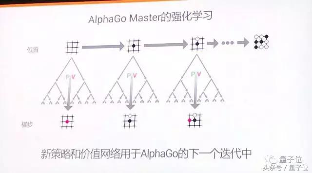 新AlphaGo首度揭秘：单机运行，4个TPU，算法更强（专访+演讲） - 知乎