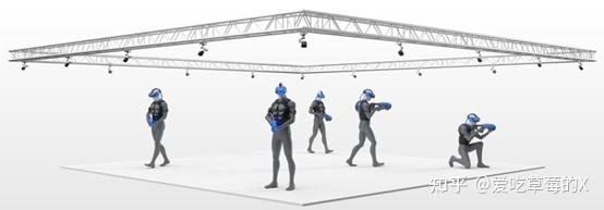 Optitrack光学跟踪系统 - 知乎