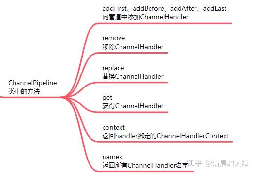 一篇文章看懂Netty框架 - 知乎