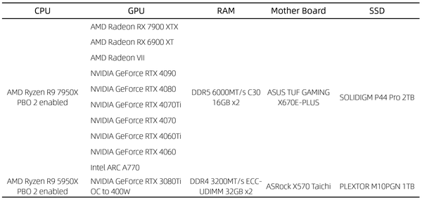 主流分子动力学程序在AMD、NVIDIA和Intel的消费级GPU上的性能基准测试 | Switch to AMD【第1集】 - 知乎