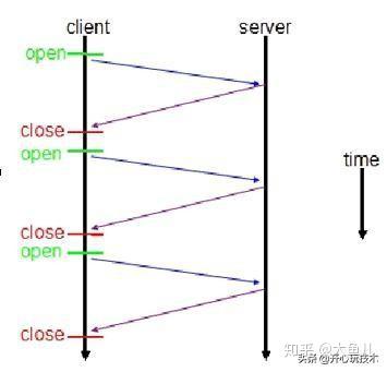 WebSocket详解：技术原理、代码演示和应用案例 - 知乎